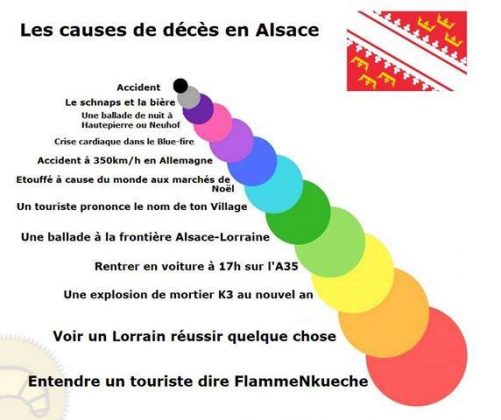 15 memes 100% alsacien pour illuminer ton dimanche matin