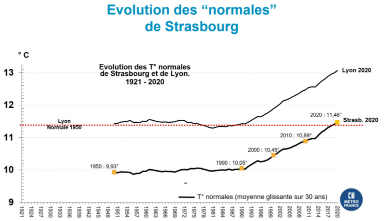 Avec le réchauffement climatique, quelle météo pour l'Alsace en 2050
