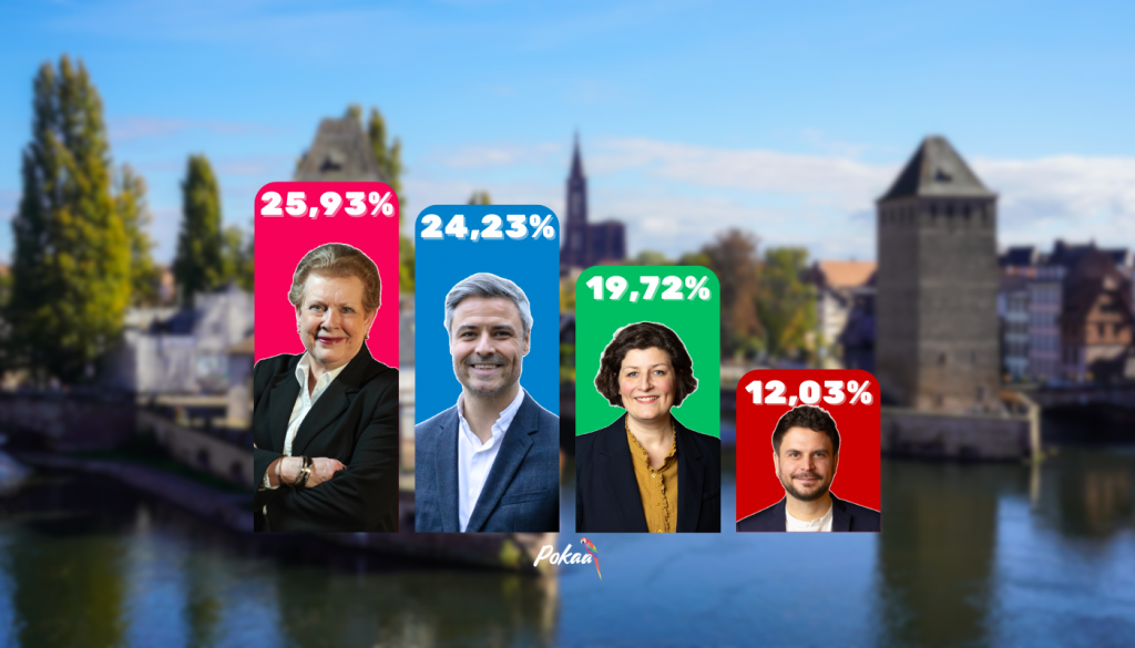Élections municipales : c'est officiel, Trautmann et Vetter sortent en ...
